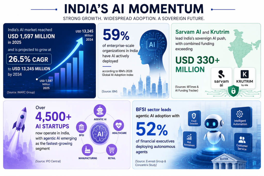 Top Agentic AI Companies In India In 2026: Startups & Enterprise Leaders